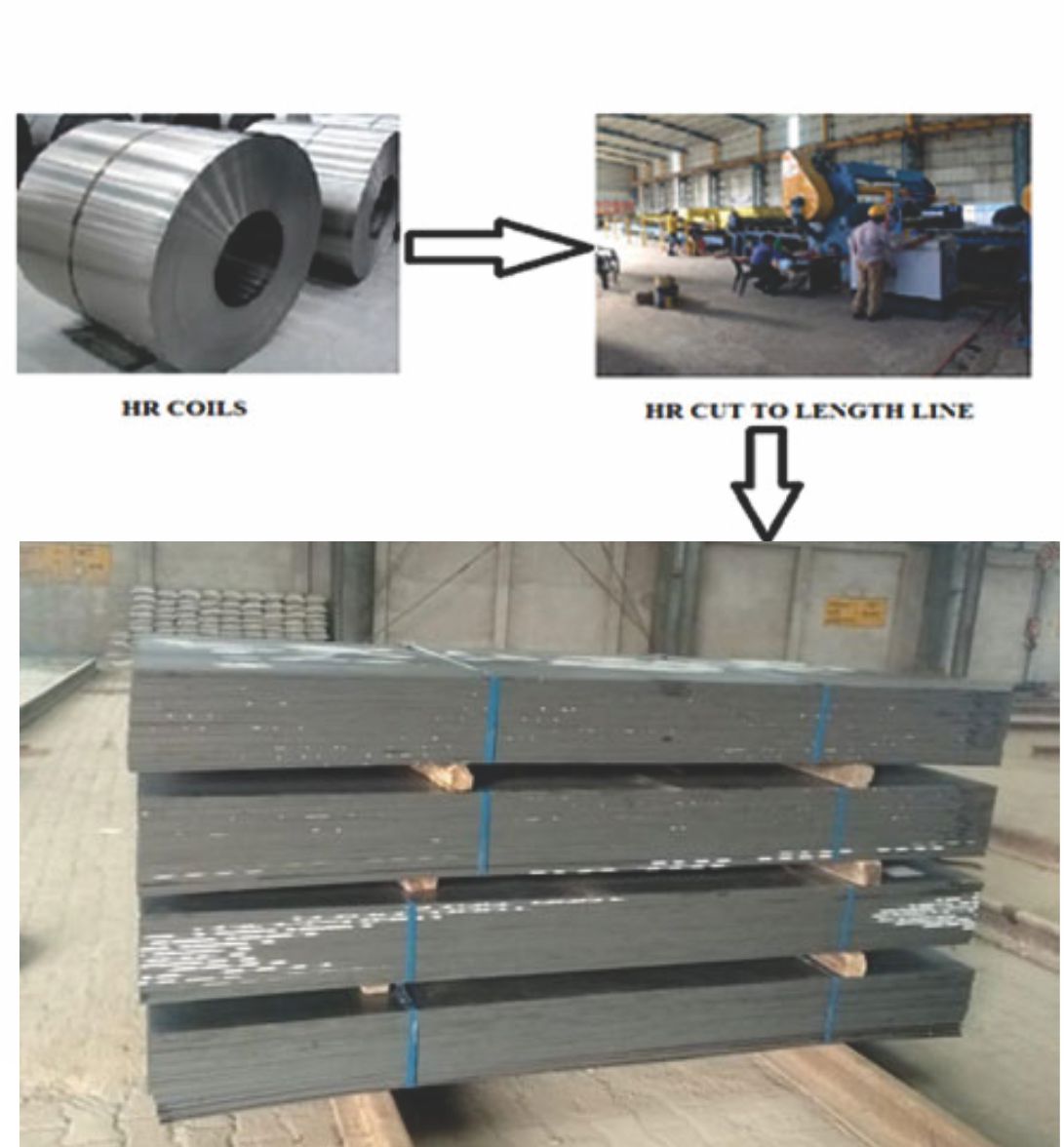 HR Cut To Length Line